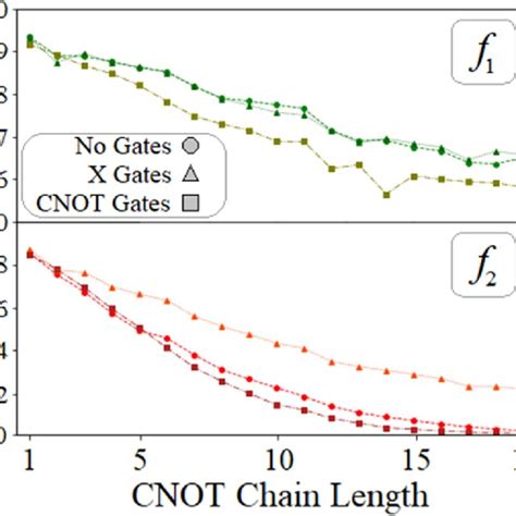 Qft † Circuit For Three Qubits The Qft † Shown Is The Circuit Tested
