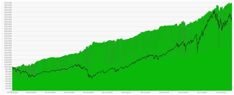 Turnaround Tuesday Strategy Wealthlab
