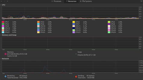 Task Manager And Htop Reporting Wildly Different Ram Usage Memory Leak