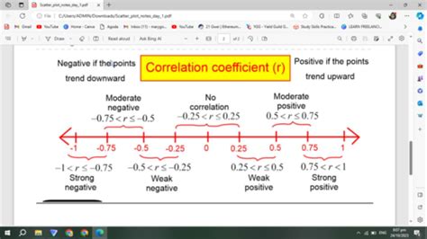 Correlation Notes Cocept 4 Lesson 1023 Flashcards Quizlet