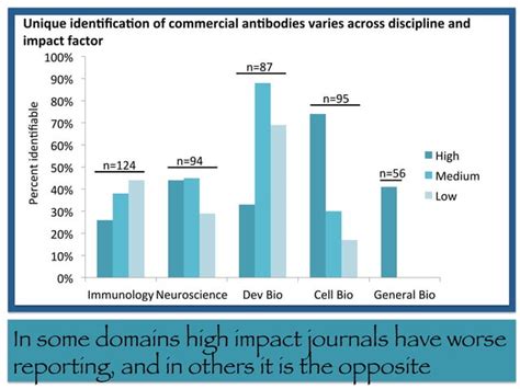 On The Reproducibility Of Science PDF