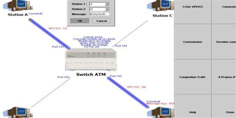 Experiments For Atm Switch Configuration Download Scientific Diagram