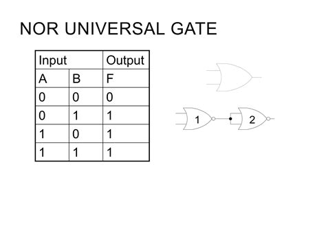 Digital Logic Design Lecture 05 Ppt