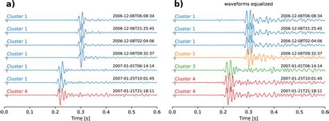 Example Illustrating The Effect Of “waveform Equalizing” On The