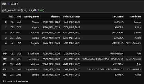 Arcgis Business Analyst In The Arcgis Api For Python