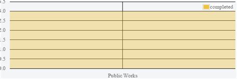 Javascript Flot How To Make Barchart Have Consistent Width Even If