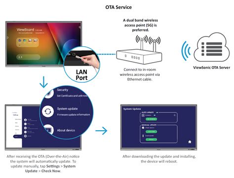 Viewboard Network Requirements Ota Service Viewsonic User Guide Database