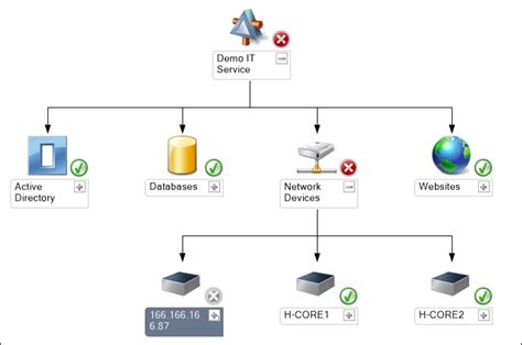Getting Started With Microsoft System Center Operations Manager Packt