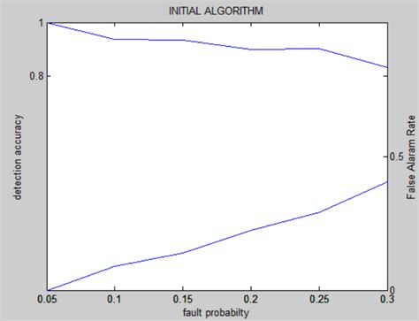 Network Topology Size 1000x1000 Download Scientific Diagram