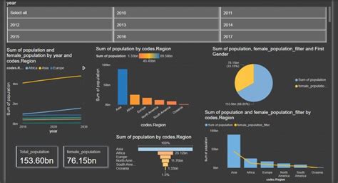 Powerbi Datavisualization Dax Dataanalysis Interactivedashboard