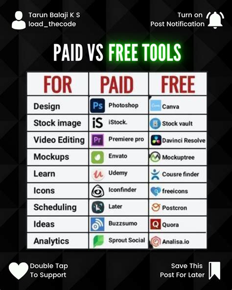 Hacking Cybersecurity 75k Follow Loadthecode To Learn Hacking And Cybersecurity Coupled