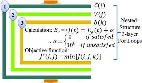 schematic diagram of software configuration of the global search
