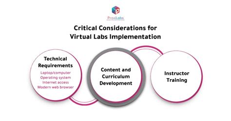 Unlocking The Potential Of Virtual Training Labs PraxiLabs