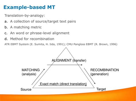 Ppt Direct Mt Example Based Mt Statistical Mt Powerpoint