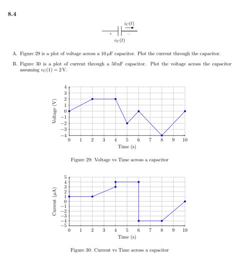 Solved 8 4 A Figure 29 Is A Plot Of Voltage Across A 10 F Chegg Com