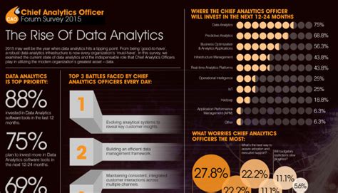 A Robust Data Analytics Infrastructure Has Moved From A Good To Have