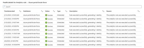监视 Microsoft Sentinel 分析规则的运行状况并审核其完整性 Microsoft Learn