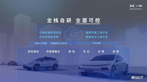 小鹏汽车上市后首份财报：毛利首度转正 现金储备19998亿文章新出行