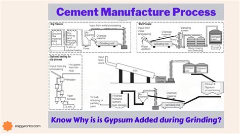 Cement Manufacturing Process Flow Chart