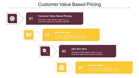 Customer Value Based Pricing Ppt Powerpoint Presentation Inspiration Guide Cpb Presentation
