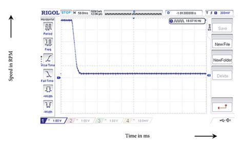 Anfis Controller Performance A Speed Rpm B Speed Ripple Rpm Download Scientific Diagram