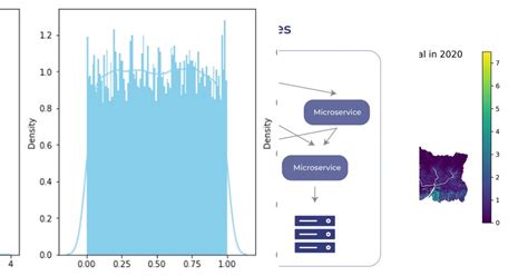 3 Stories About Statics Datascience Curated By Neil Ulises Medium