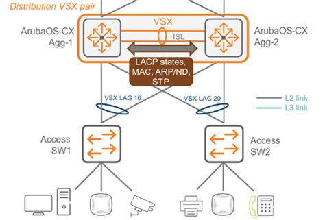 Aos Cx M Lag And Spanning Tree Flapping Wired Intelligent Edge