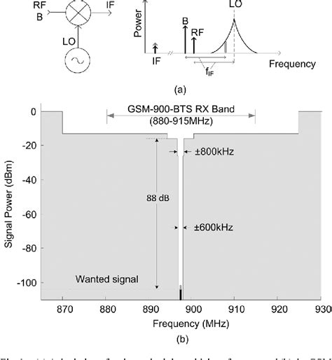 Figure 1 From A Low Phase Noise Oscillator Principled On Transformer Coupled Hard Limiting