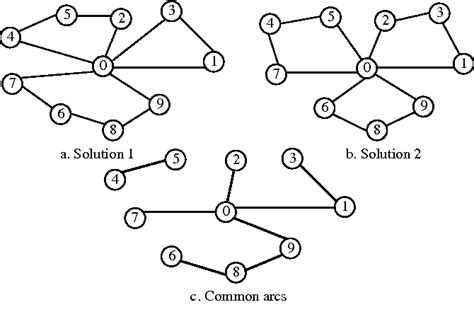Figure 1 From A New Hybrid Ant Colony Optimization Algorithm For The Vehicle Routing Problem