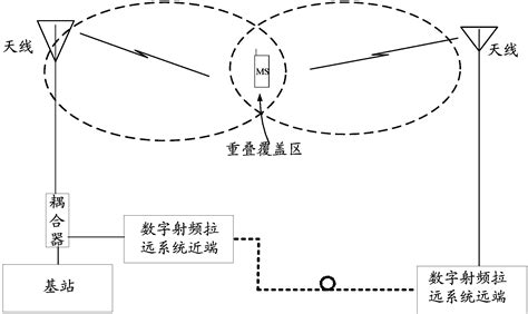 Method And Device For Processing Uplink Signal Of Base Station Eureka Patsnap