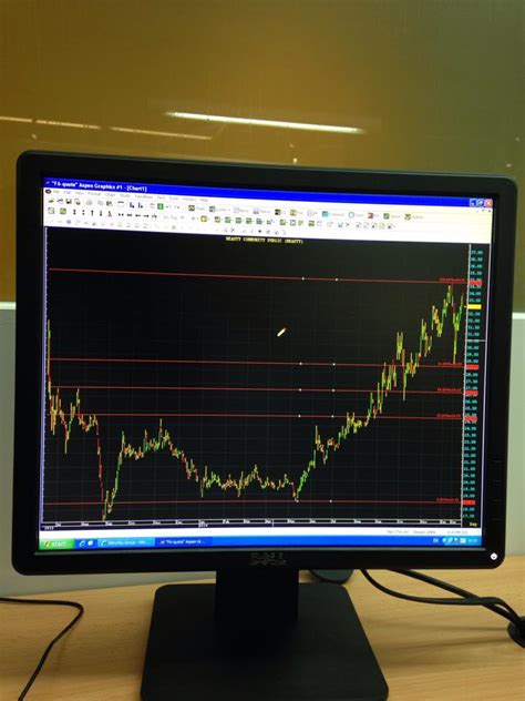 หุ้นเทพ ผมตั้งใจว่าก่อนสงกรานต์จะถอยคันในรูปให้ได้ หุ้นเทพ สิ่งที่ยากไม่ใช้การดูกราฟ เพราะ