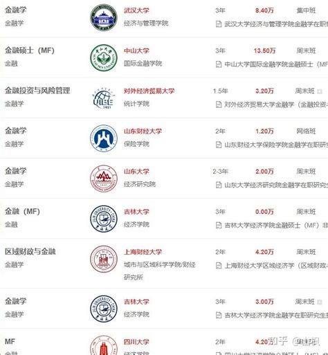 金融学在职研究生招生院校汇总2022 知乎