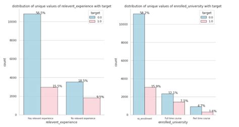 Categorical Data Distribution Over Target Class Label Download