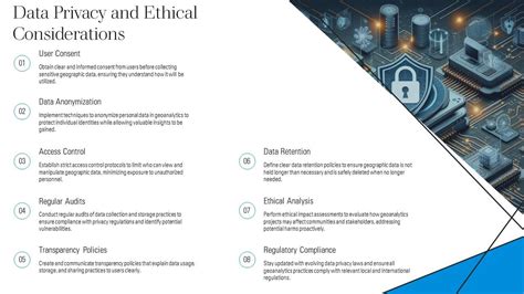 Geoanalytics Geographic Data Spatial Analysis Technology Ppt Presentation St Ai Ppt Example