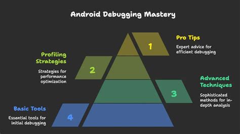 Integrating Sonarqube With Multi Module Android Projects A Complete
