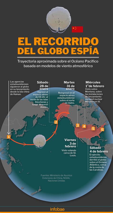 Estados Unidos Rastreó Al Globo Espía Chino Desde Su Lanzamiento En La