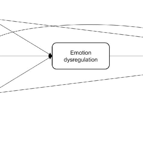 The Operationalised Model For Analysing The Main Assumptions With Psnsu