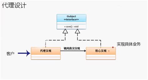 一篇文章带你入门java代理模式java脚本之家 一篇文章带你入门java代理模式java脚本之家