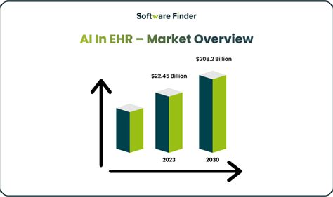 Ai Ehr Transforming Healthcare With Artificial Intelligence