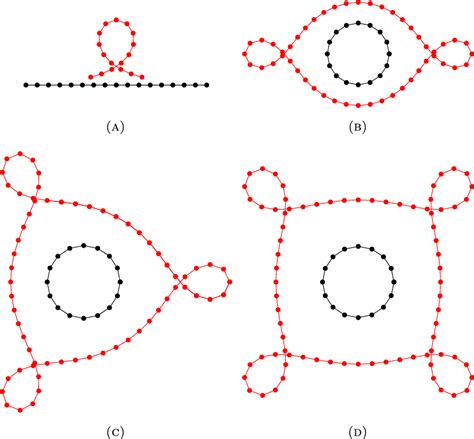 Examples Of Darboux Transforms Red Curves Of A Given Curve Black Download Scientific Diagram