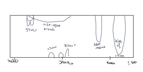 Pratical One Includes Pre Lab One 2 Orgo Pratical Post P 1 Labs