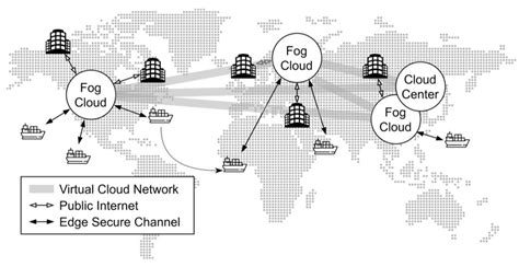 Platform Topology Based On Multi Region Fog Cloud Download