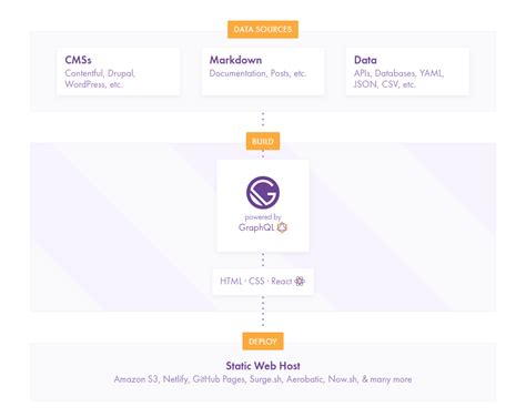 Top Open Source React Libraries On GitHub Dashbouquet