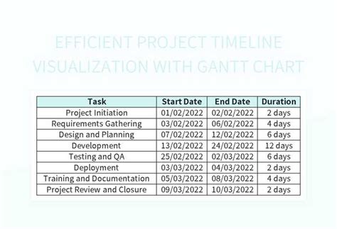 streamlining project timelines with gantt chart visualizations excel