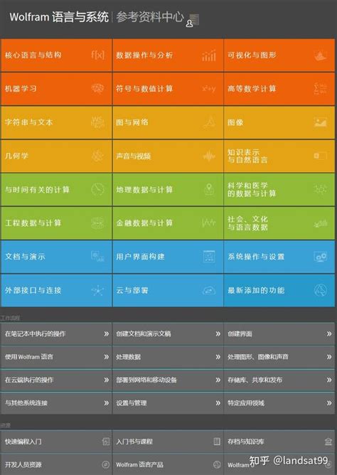 Mathematica 131 中文帮助文档的安装（完美方案） 知乎