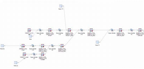 sas eg process flow not running the the right order stack overflow