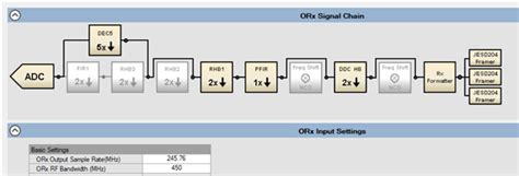 DPD On ADRV ISSUE Q A Design Support ADRV ADRV EngineerZone