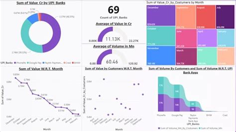 Design Power Bi Dashboards Automate Workflows And Optimize Agile