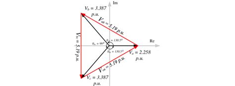 2 The Phasor Diagram Of Phase Voltages In A Qzsid Chb Inverter The Download Scientific
