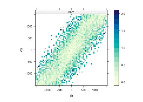 Exploratory Spatial Data Analysis And Kriging In R Charles Holbert
